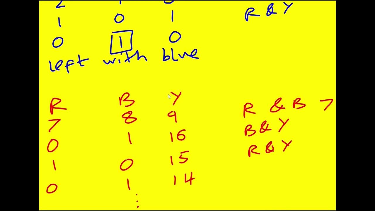 Cayley 2023 q6 (UKMT Cayley Mathematical Olympiad) - YouTube