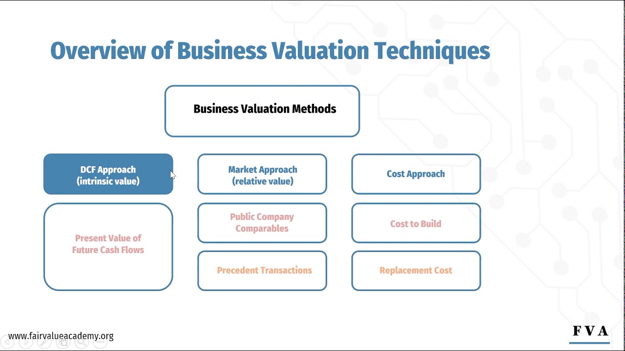 1 Introduction to DCF Valuation - YouTube