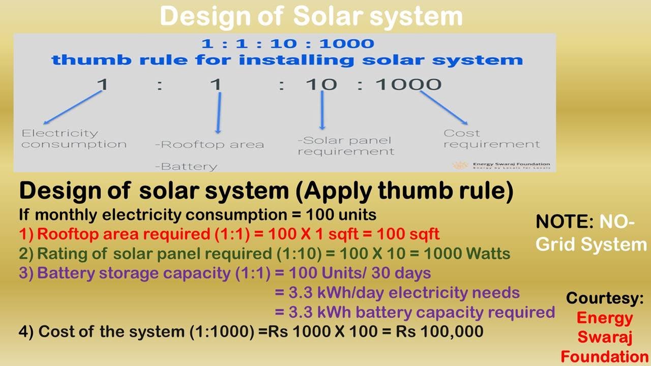 Design of solar system - No Grid - YouTube