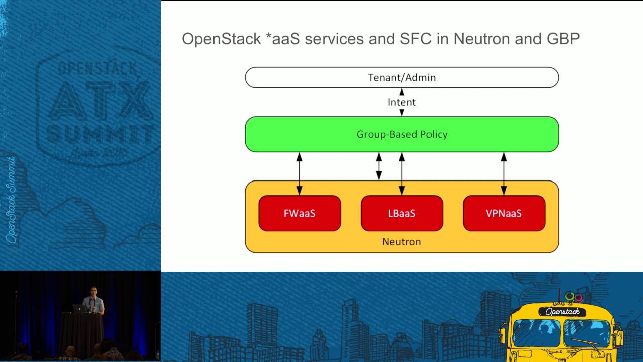 Developing, Deploying, and Consuming L4-7 Network Services - YouTube