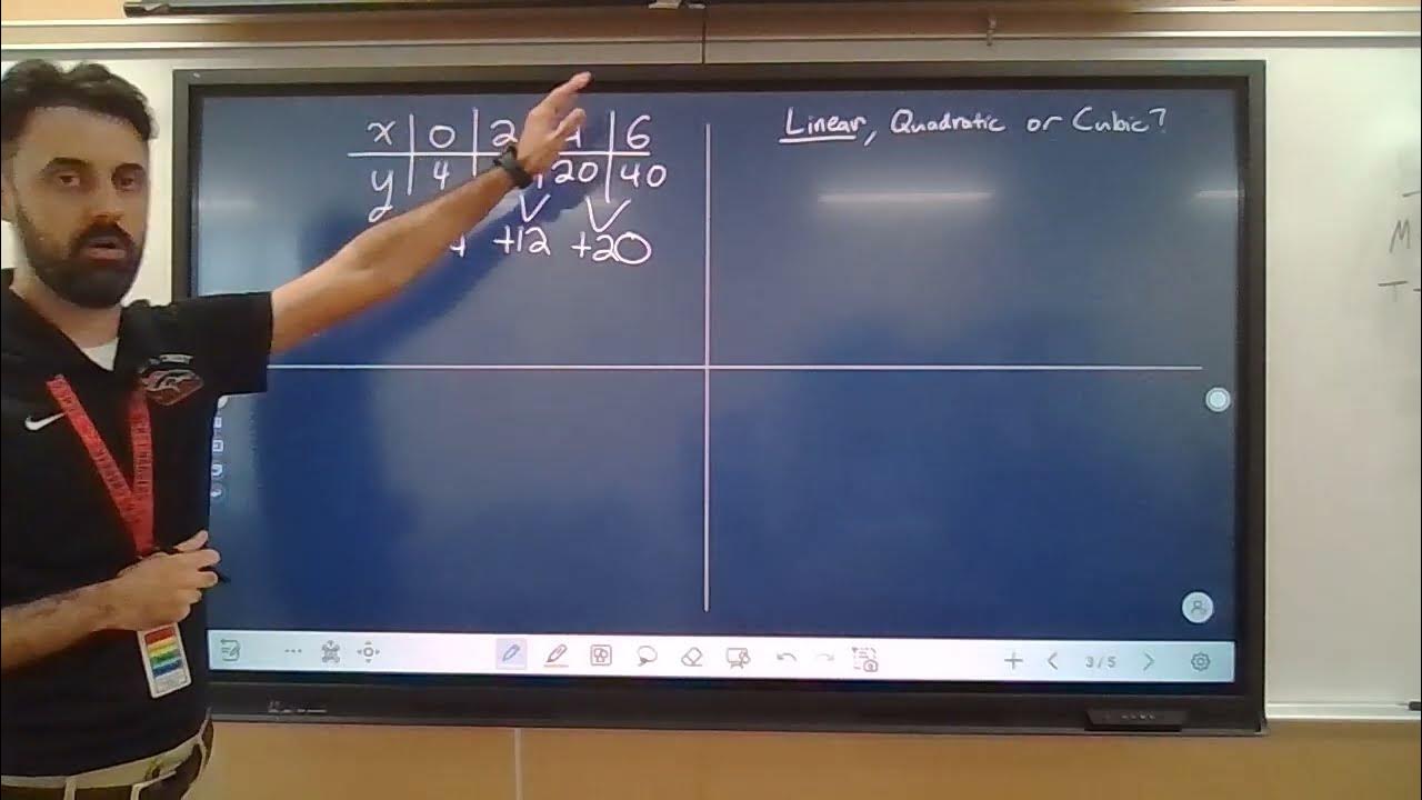 1.5B Polynomials - YouTube