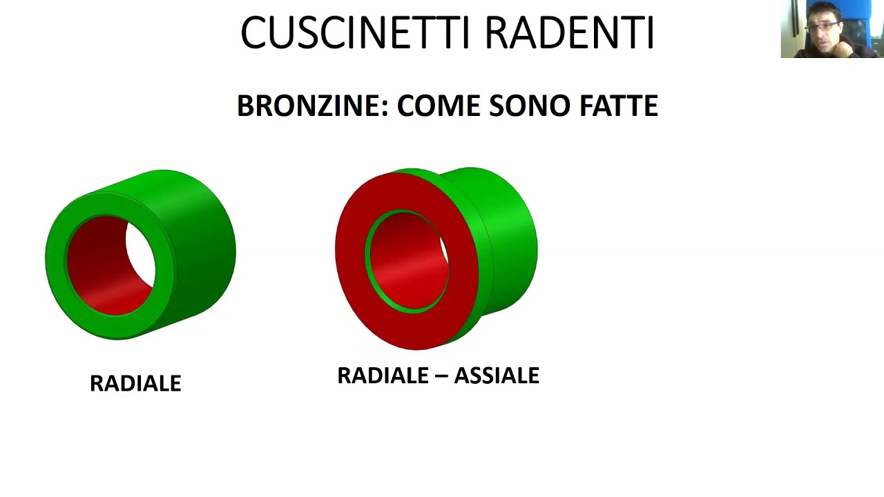 CUSCINETTI RADENTI: PRINCIPIO DI FUNZIONAMENTO ASPETTI TECNOLOGICI E ...