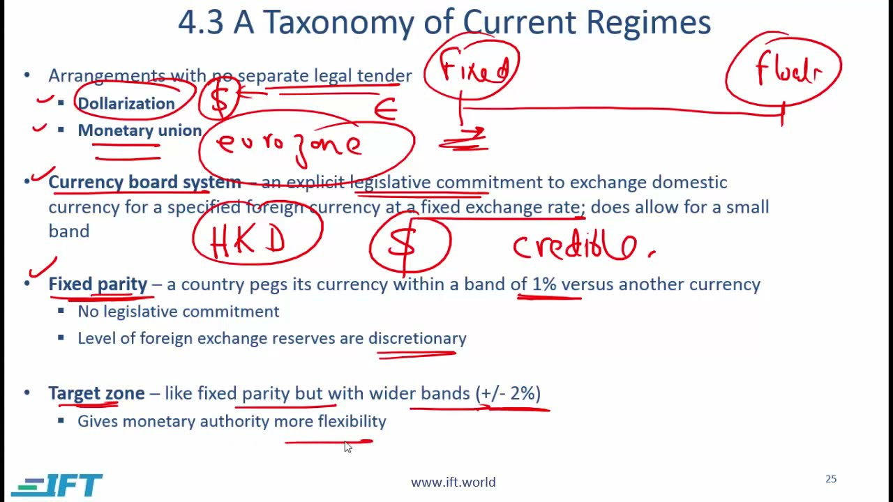 Level 1 CFA Economics Currency Exchange Rates Lecture 5 YouTube level-1-cfa-economics-currency-exchange-rates-lecture-5-youtube