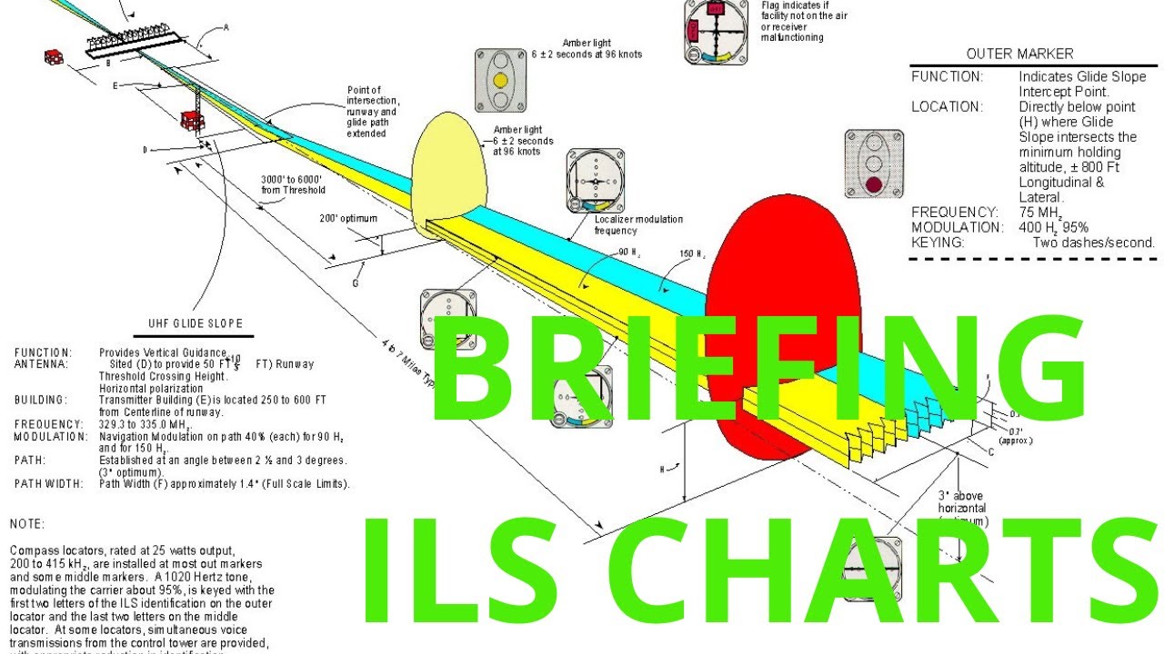 How To Read Jeppesen ILS Charts (FULL TUTORIAL) - YouTube