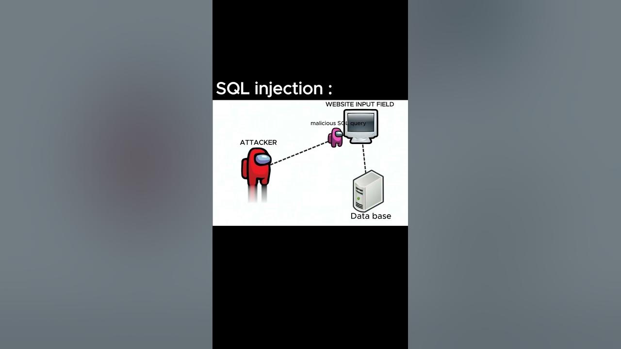 Sql Injection Sqlinjection Sqlinjectionattacks Sqlinjectionvulnerability Youtube