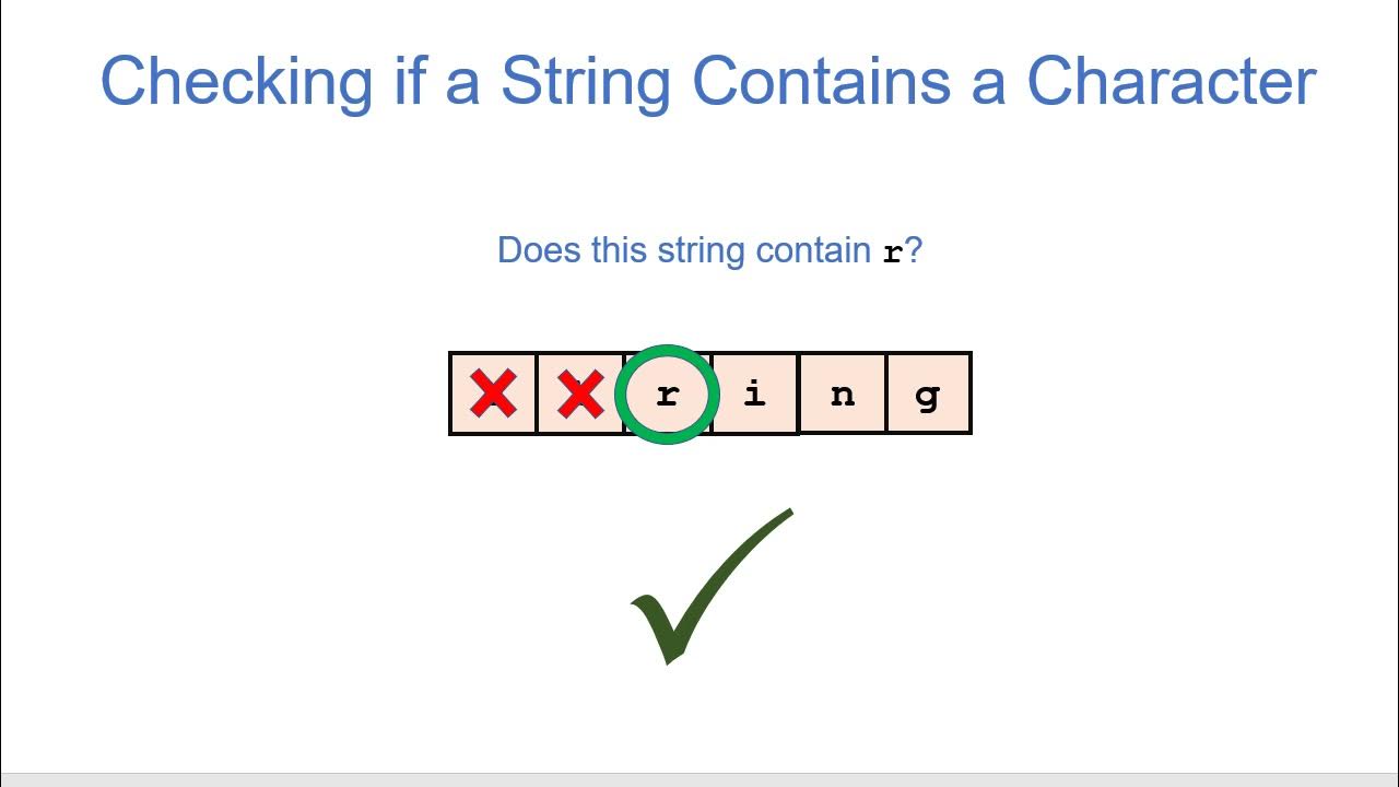Writing Recursive String Methods in Java - YouTube