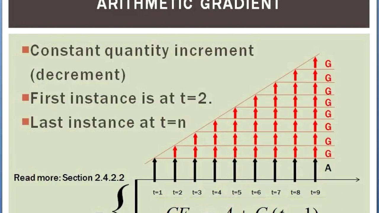 Gradient Geometric - YouTube