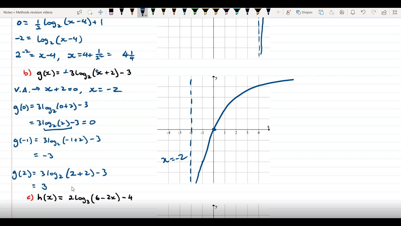 Sketching Logarithmic Graphs Youtube