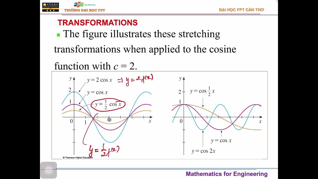 [MAE101] Calculus 04 | Chapter 1.2 Transformations of function - YouTube