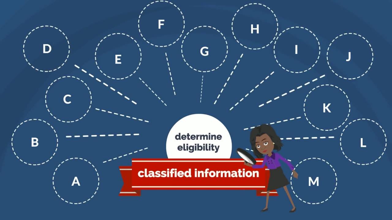 The Punishment for Mishandling Classified Information - YouTube