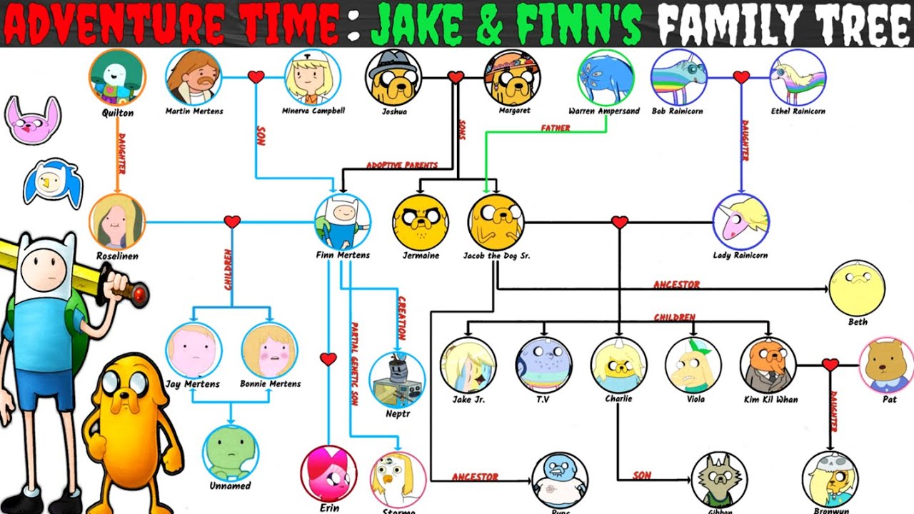 Adventure Time: Jake And Finn's Family Tree - YouTube