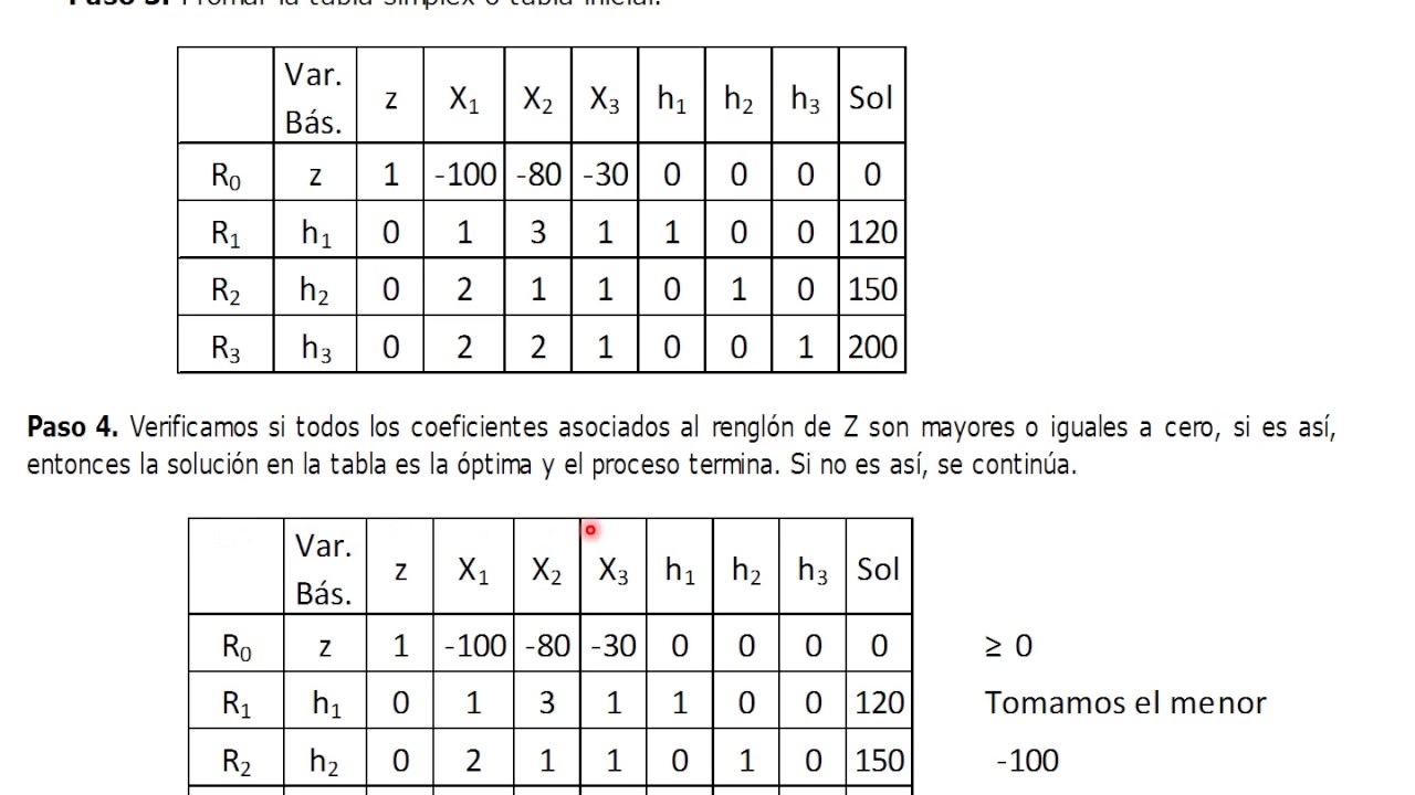 Método Simplex Pasos 1, 2, 3 y 4 - YouTube