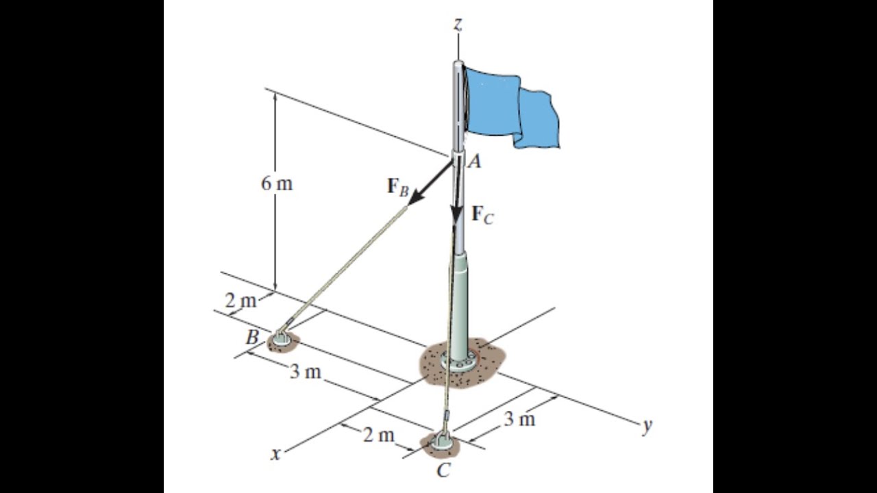 Statics - Addition of 3D vectors - YouTube
