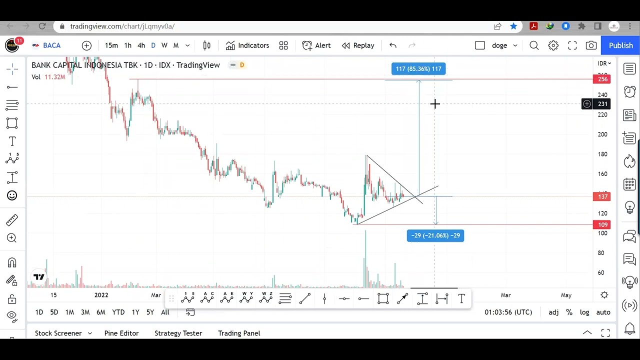 ANALISA SAHAM BACA + DILD 21 NOVEMBER 2022 FIBOPULSE - YouTube