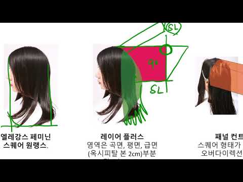 How To Cut a Square Layer pattern 3-1 Haircut - YouTube