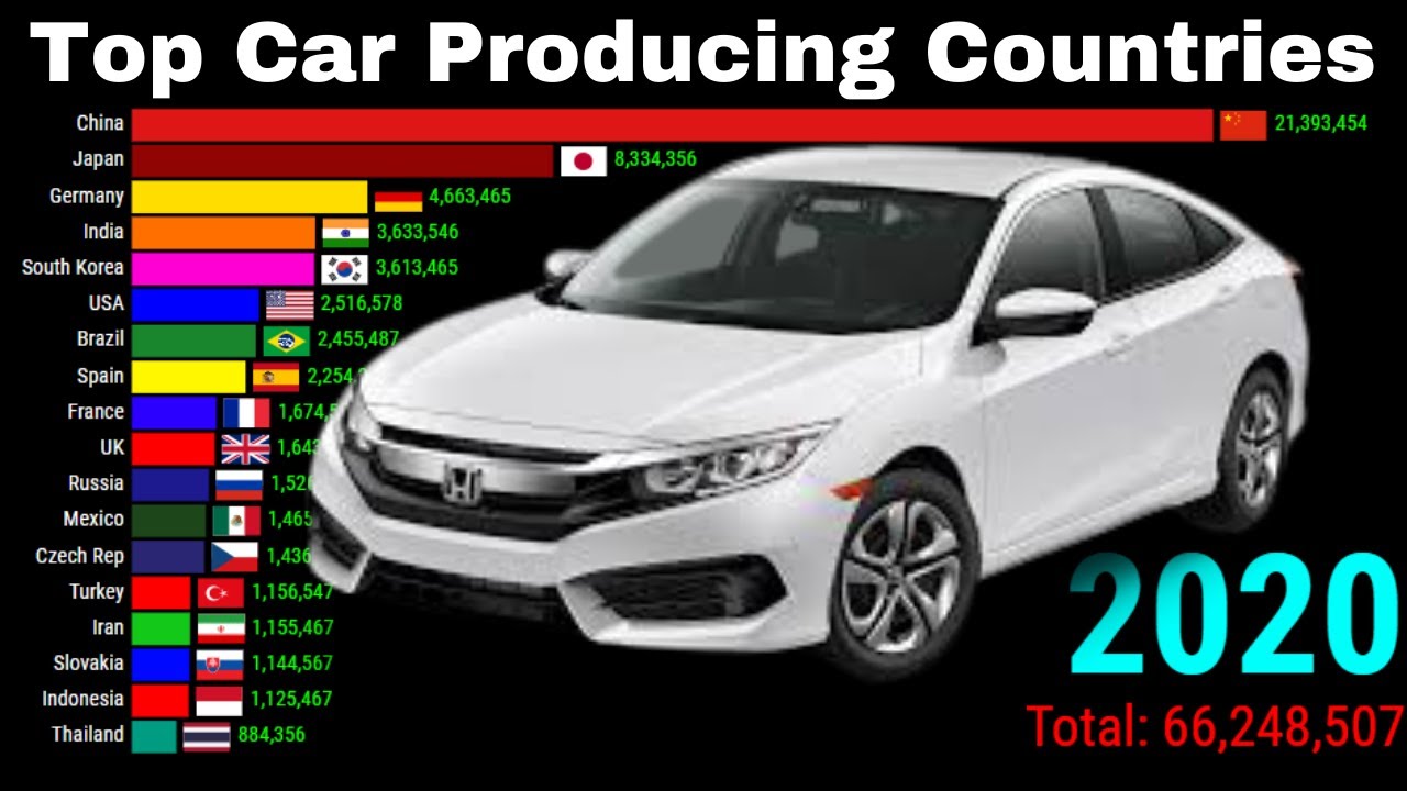 Largest Car producing Countries | Car Production by Countries - YouTube