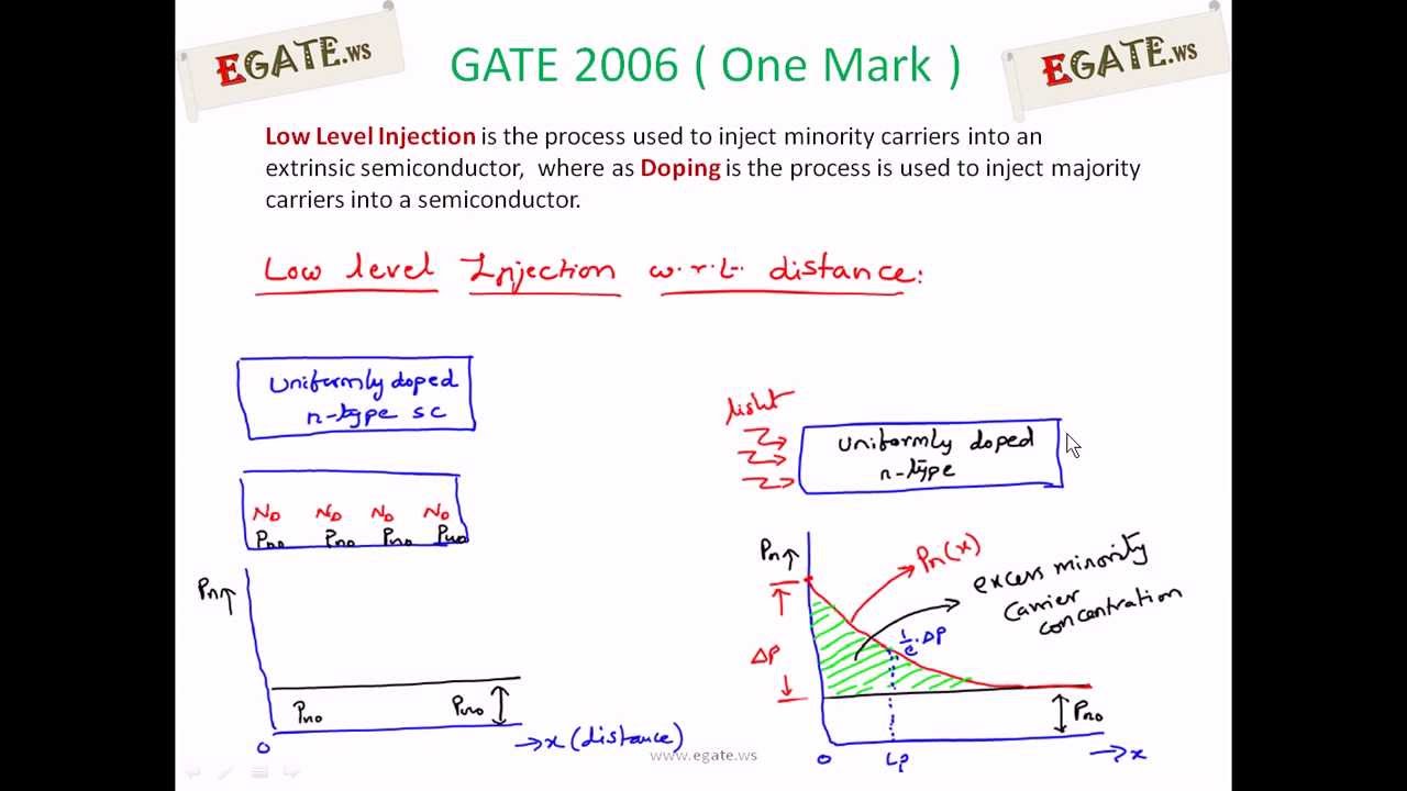 Question on Semiconductors (Diffusion) - GATE 2006 ECE (Electron ...