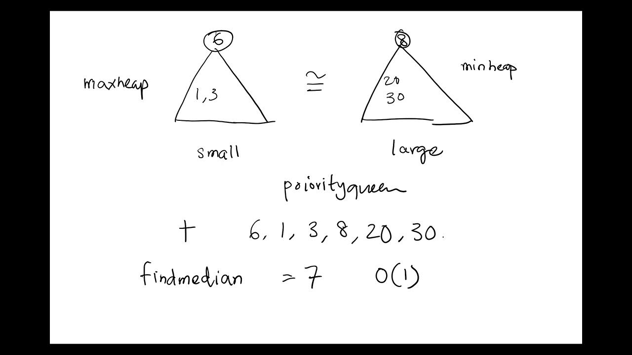 Leetcode 295: Find Median from Data Stream - YouTube