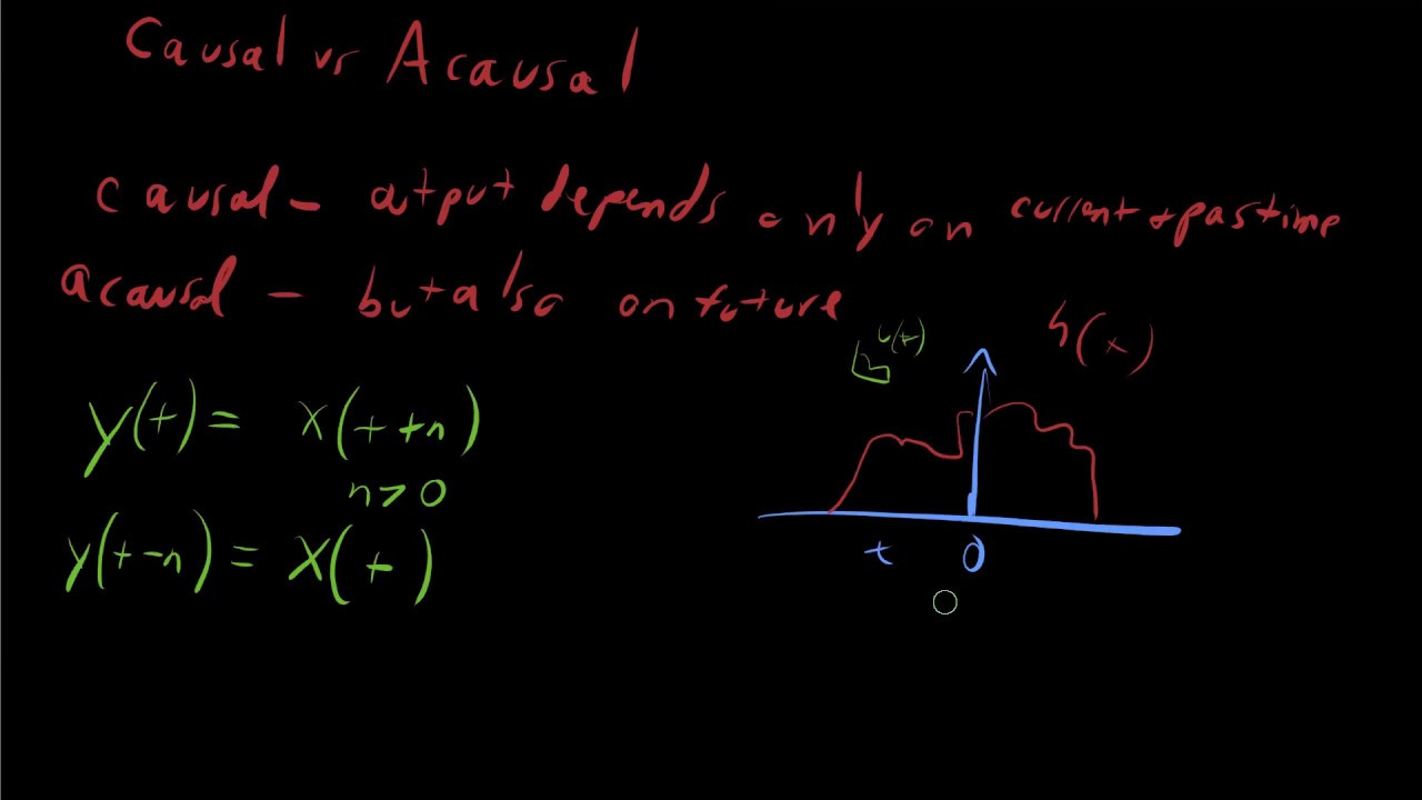Causal vs Acausal Systems - YouTube