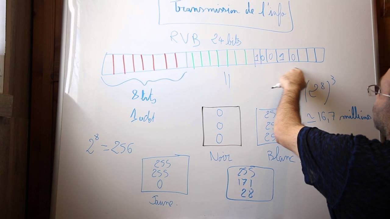 Signaux numériques - codage d'une image numérique - YouTube