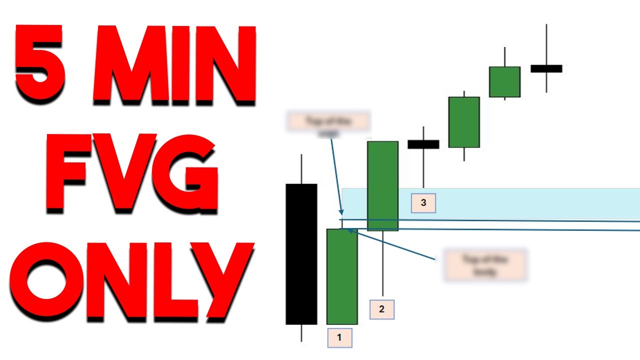 POWERFUL 5min FVG Trading Strategy To Punish The Market - YouTube