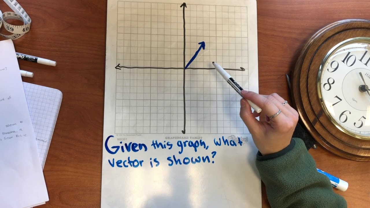 6.1a - Vectors In a Plane - YouTube