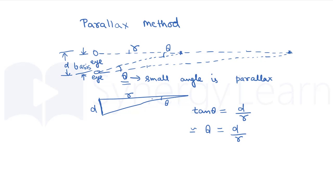 Measurement of Length | NCERT - YouTube