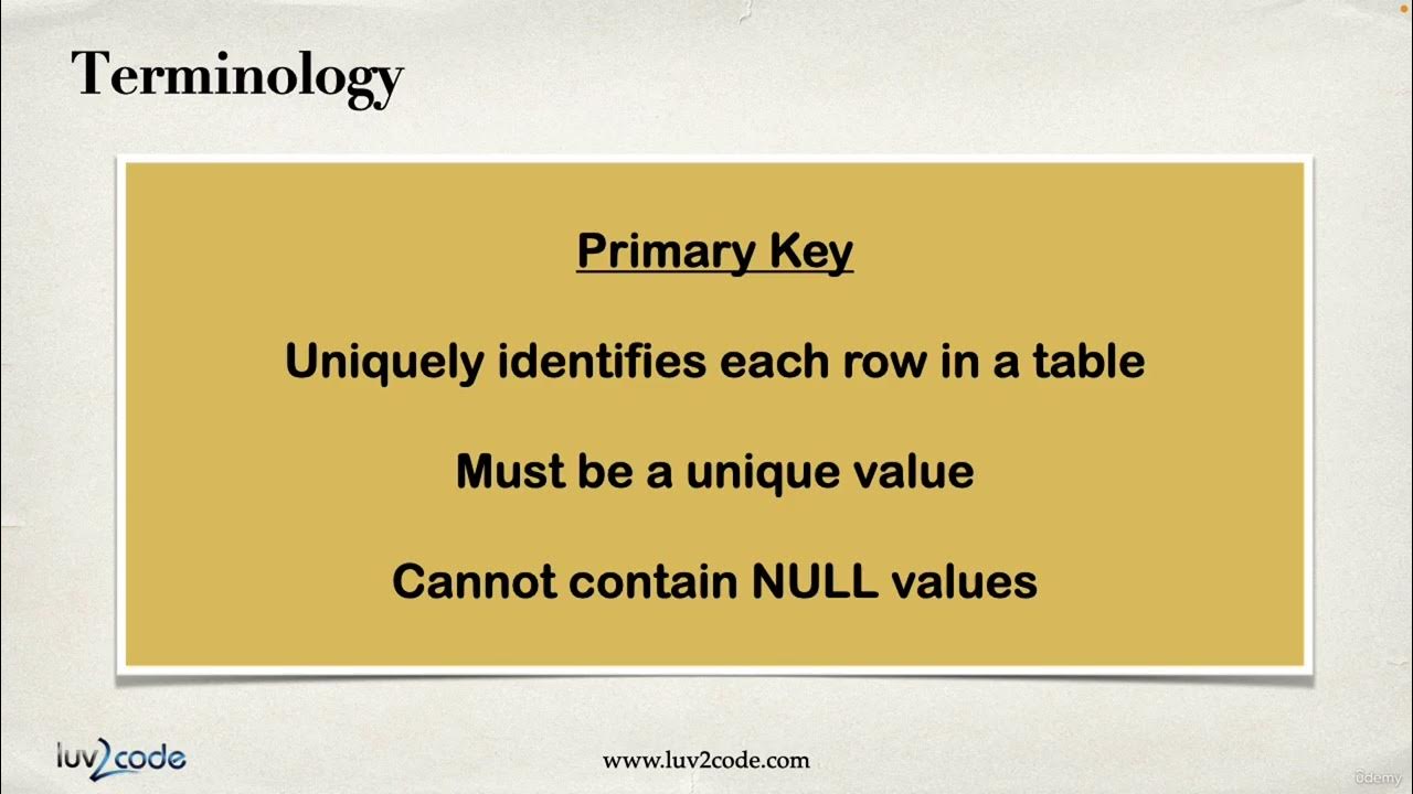 03 - NEW - HibernateJPA CRUD_009 JPA Annotations Overview - YouTube