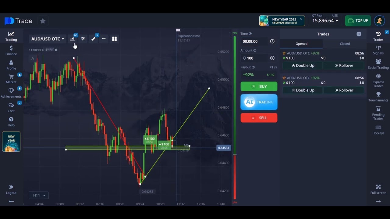 The best strategy for pocket option Levels and trend lines - YouTube