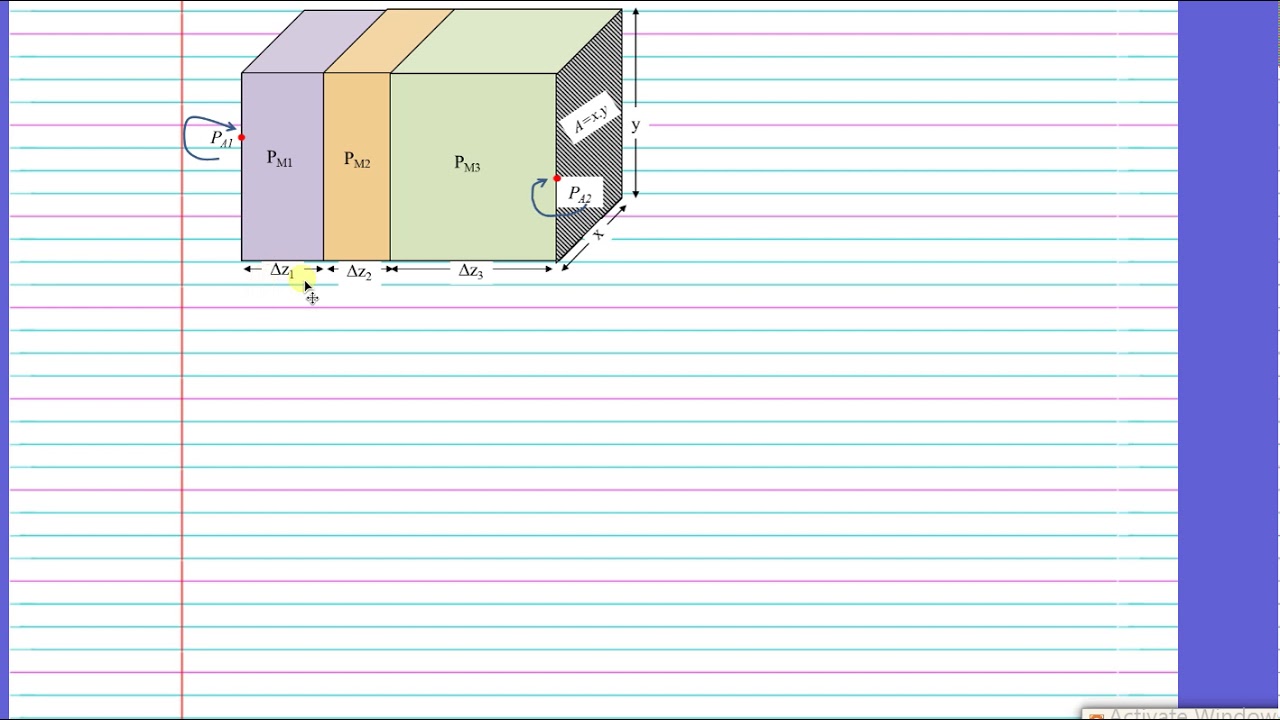 vid04 solid diffusion 3 - YouTube