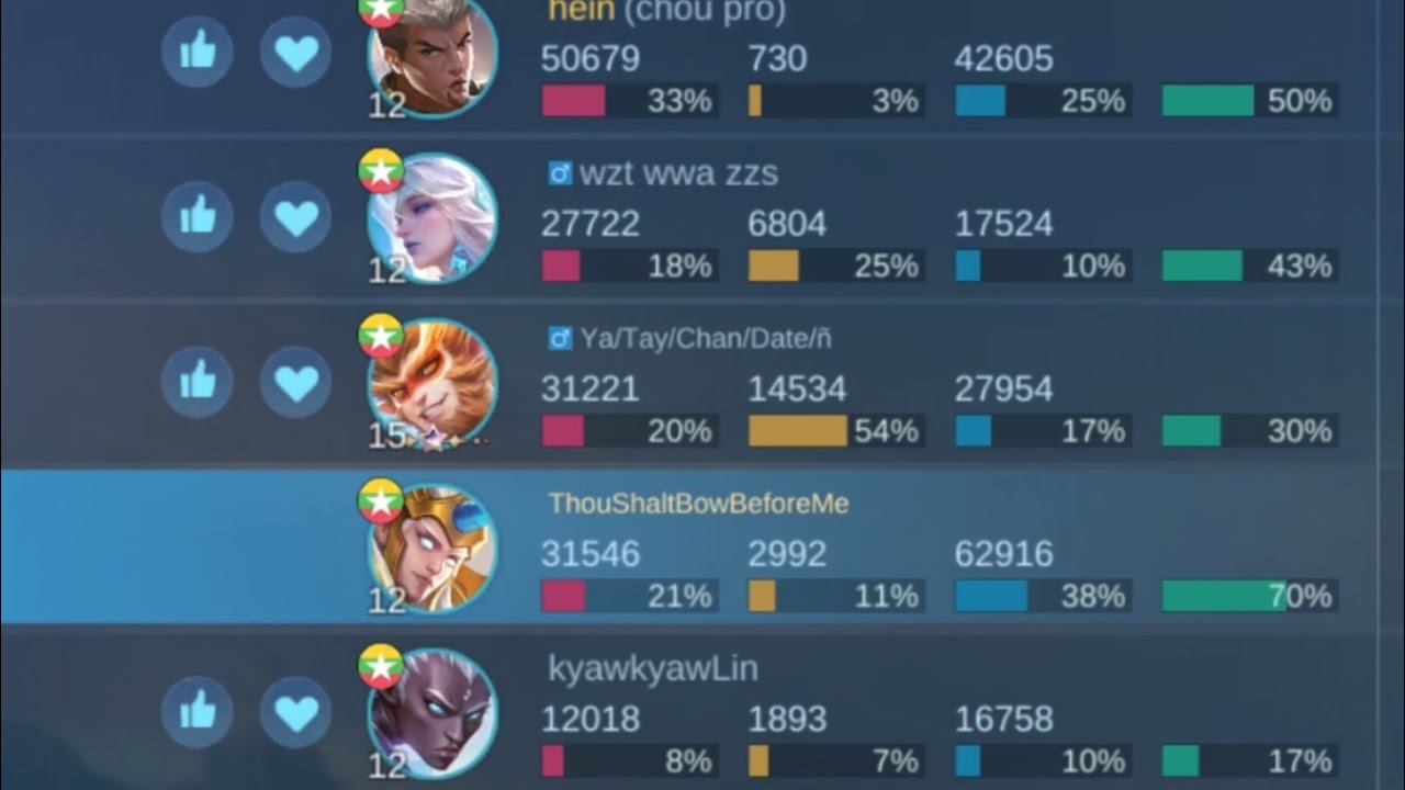 Xavier Average Solo Queue Experience | Mobile Legends - YouTube