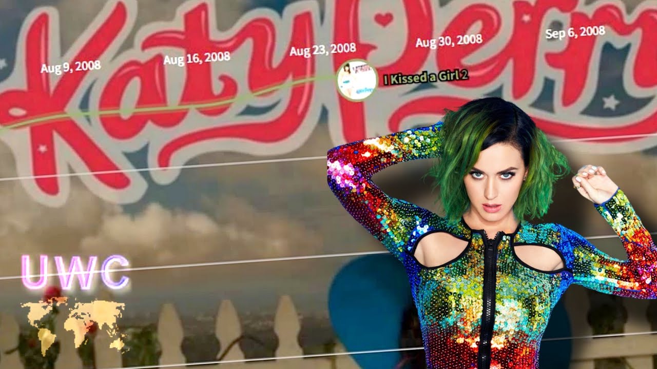 KATY PERRY • Global Top 40 Chart History (2008 - 2019) - YouTube