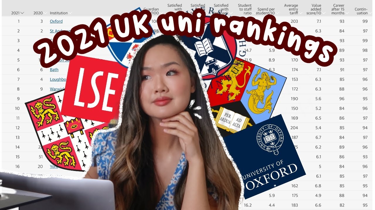 OFFICIAL Top UK University Rankings 2021 - YouTube