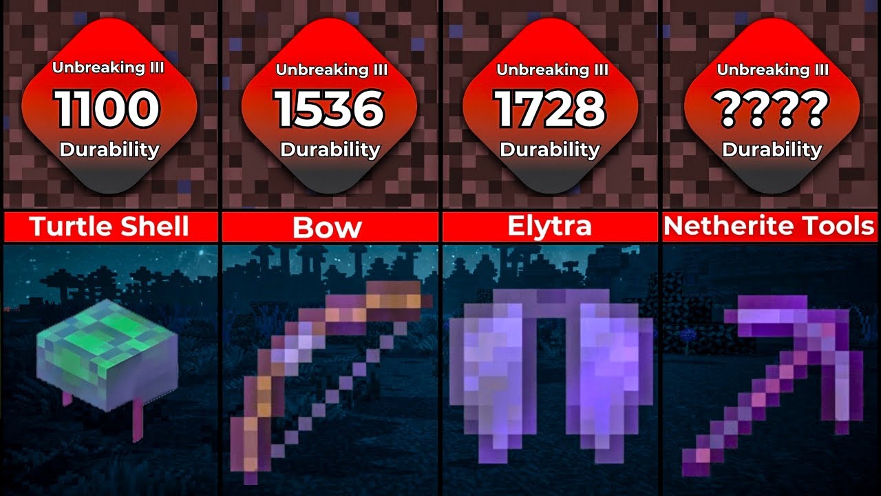 All Minecraft Items Durability In One Video 😎💪⛏️😈 - YouTube