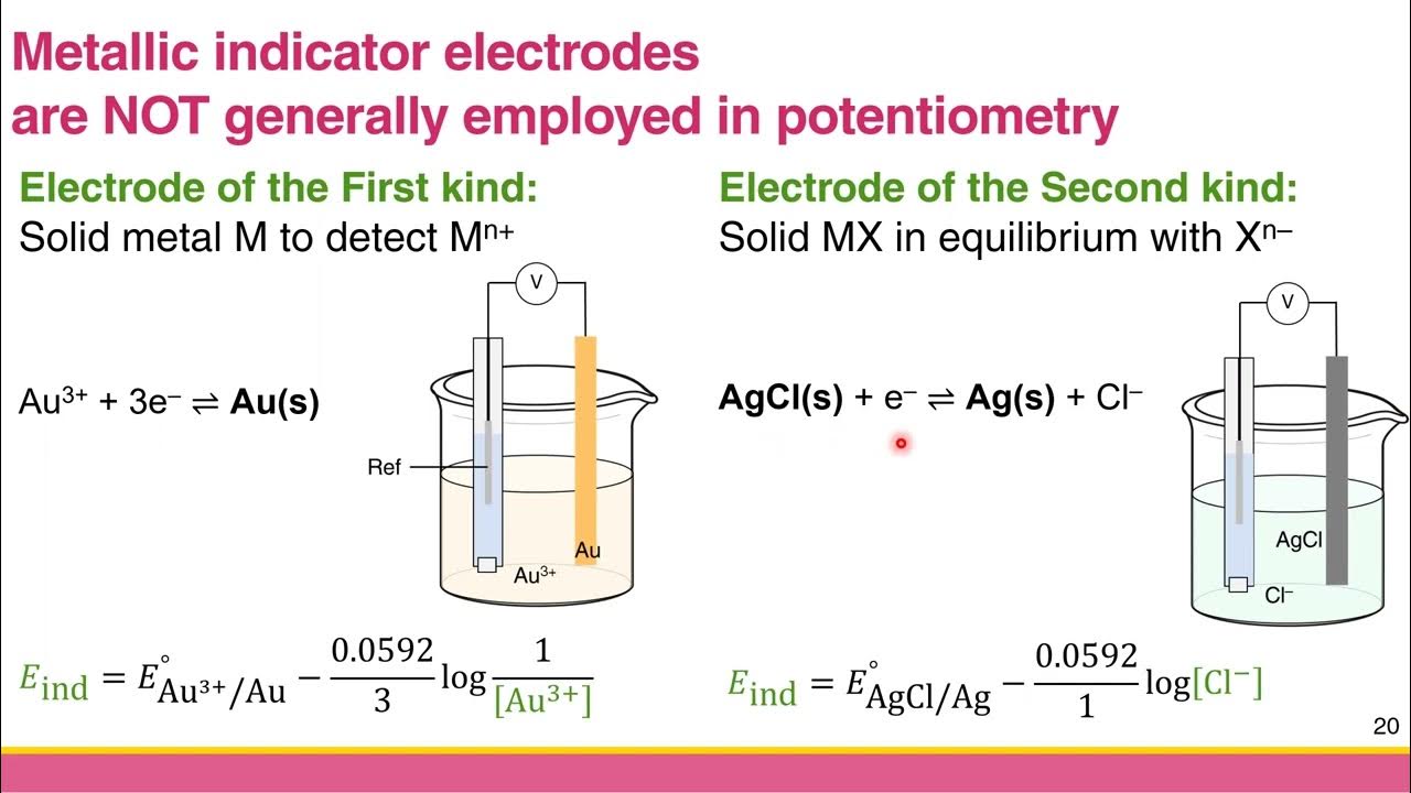 [6.3a] Metallic Indicator Electrode ขั้วไฟฟ้าชี้บอกแบบโลหะ - YouTube