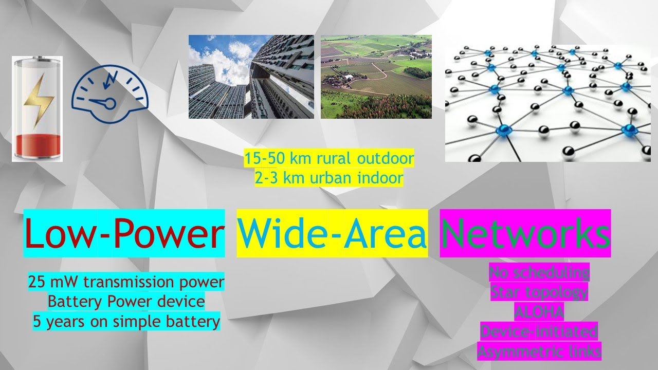 LPWAN Part 1. Criteria for Classifying a Device Under LPWAN (Low Power ...