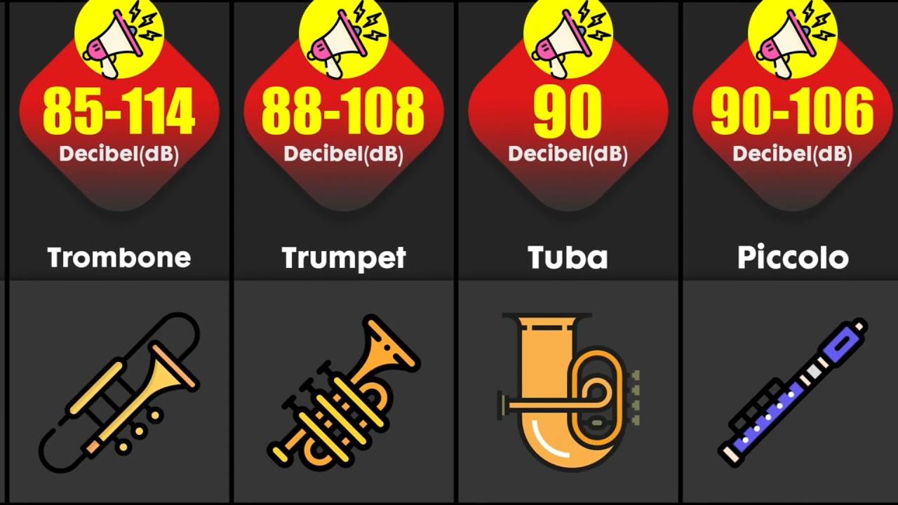 #MVSurvey 🧐 Sound levels of 🎶 Music Instruments in Decibels 💯🔔👍 - YouTube