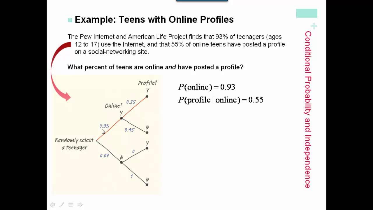 AP Statistics Chapter 5 Section 3 Notes - YouTube
