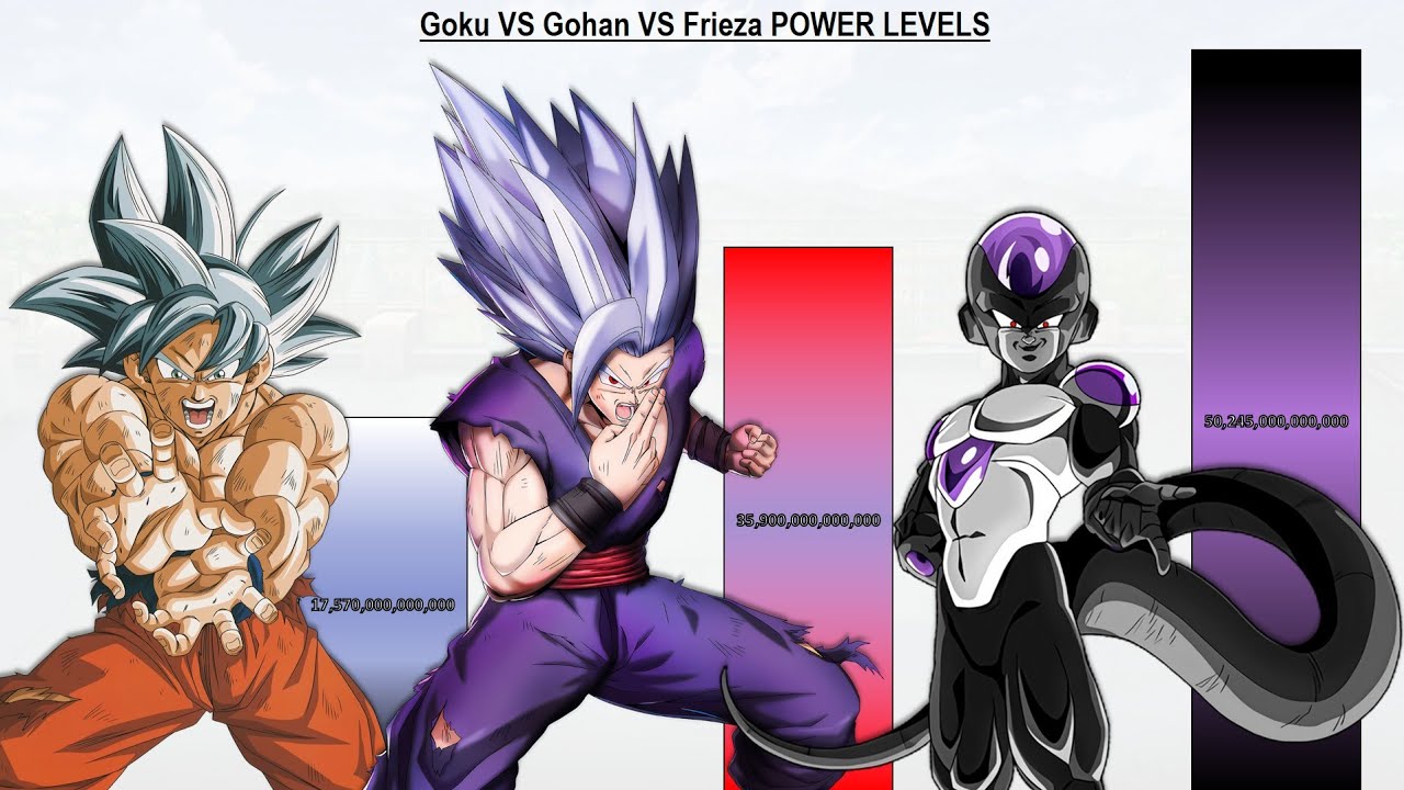 Goku VS Gohan VS Frieza POWER LEVELS All Forms - DBS / SDBH - YouTube