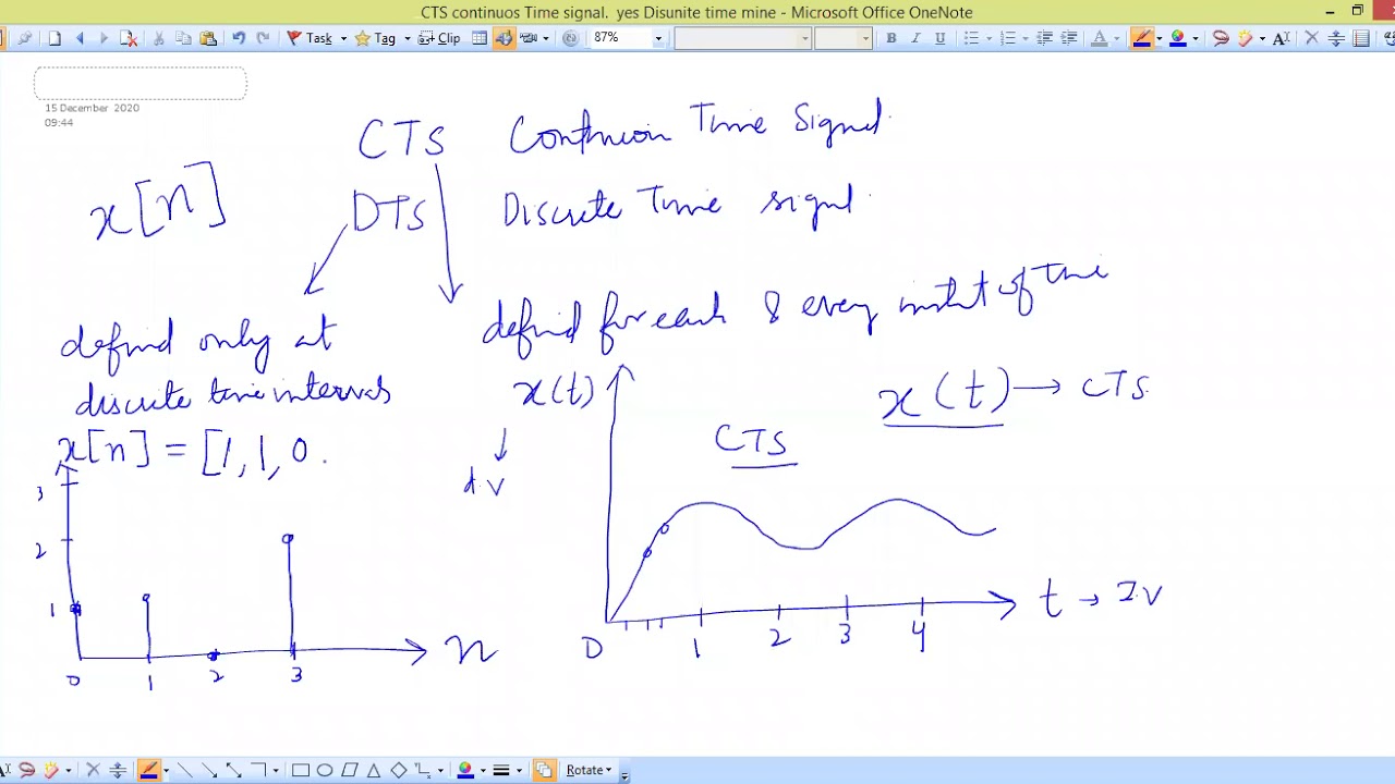Electrical Signals and systems lecture 15 Dec 2020 - YouTube