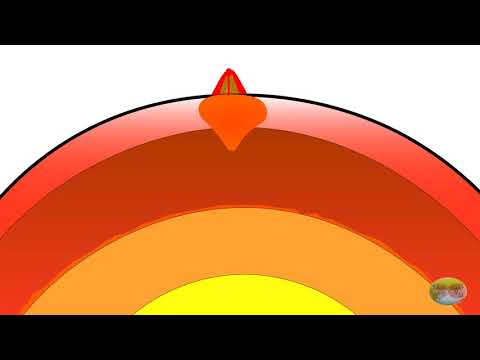 Magma generation | How fluid lava is formed and erupted along different ...