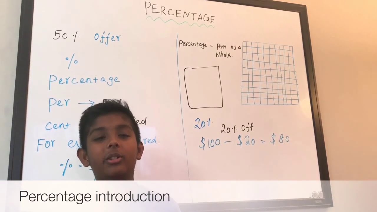 Introduction to Percentage - YouTube