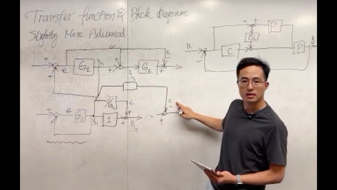 Control Systems Lecture – Block Diagram Simplification - YouTube