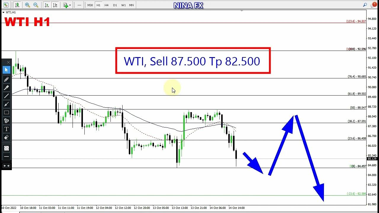 Crude Oil WTI Daily Analysis for October 17, 2022 by Nina Fx - YouTube