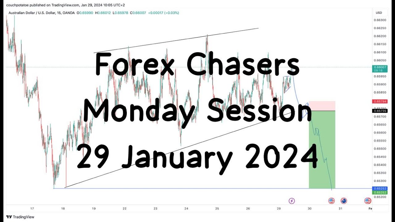 Forex Chasers Friday Session 29 January 2024 - YouTube