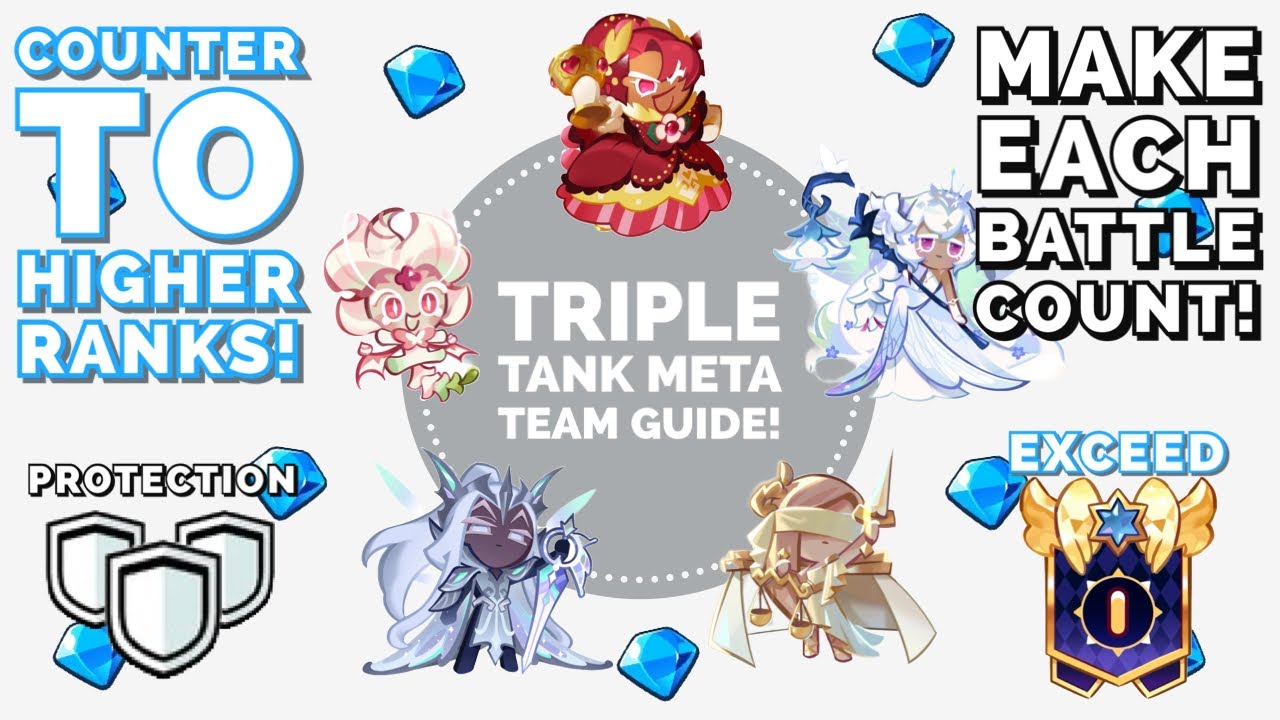 Triple-Tank Meta Team Guide! | Protective & Effective! | Cookie Run ...
