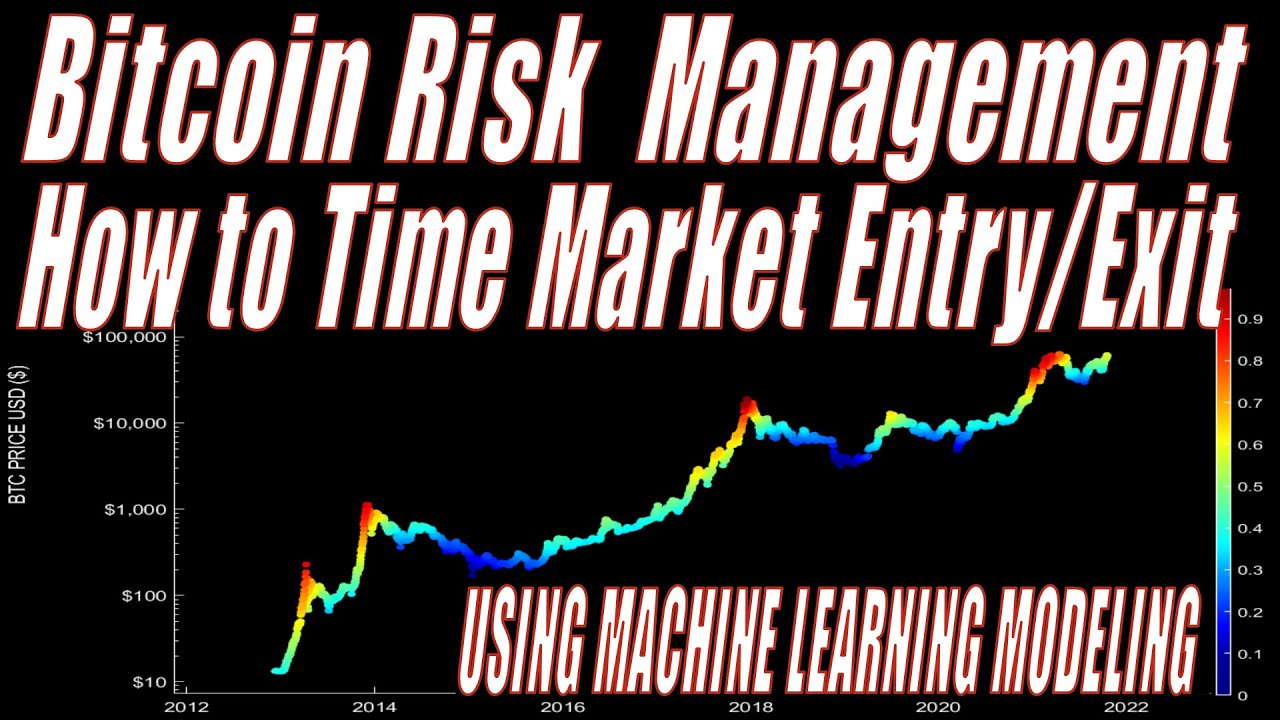 Bitcoin (BTC) Risk Management Model: DCA Index Model BTC Entry/Exit ...