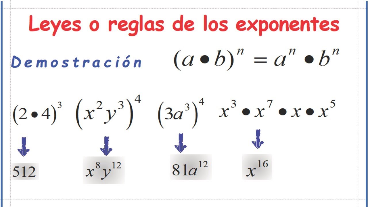 Leyes o reglas de los exponentes enteros, demostración de una ley de ...