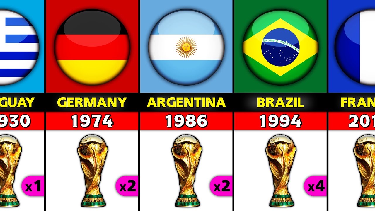 All FIFA World Cup Winners. - YouTube
