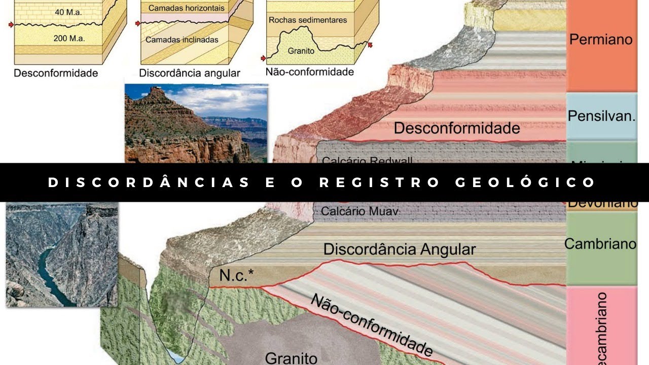Discordâncias e o Registro Geológico - YouTube